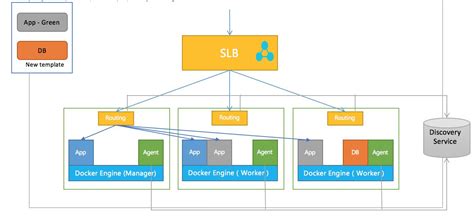swarm evolution and large scale application programmer sought