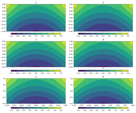 python matplotlib colorbar indicating a mean value