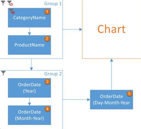 cascading lookup with master filters dashboard
