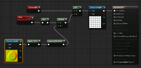 kritaのフローマップをunrealengineで使ってみる話 kritaでぐるぐるお絵かきブログ