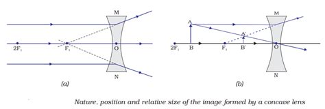 Class 10 Physics Light Reflection And Refraction Notes Cbse Guidance