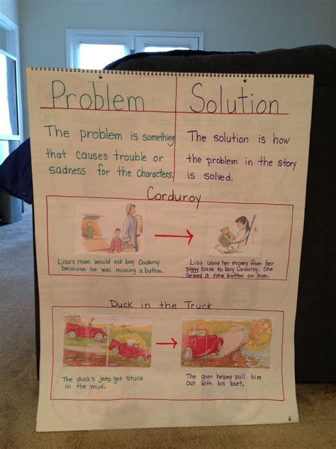 problem and solution anchor chart
