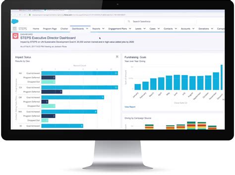 4 ways nonprofits report with salesforce