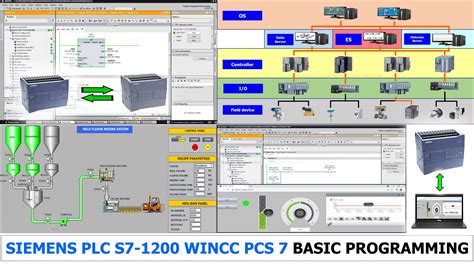 siemens plc scada dcs basic programming flexbitautomation