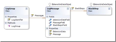 three levels master detail with wpf alkampfer s place