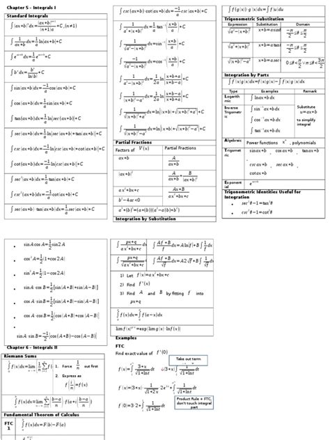 integration cheat sheet fuzzy logic philosophical methodology