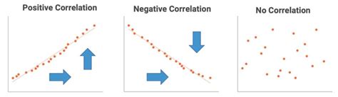 Correlation Vs Causation Why It Matters For Businesses