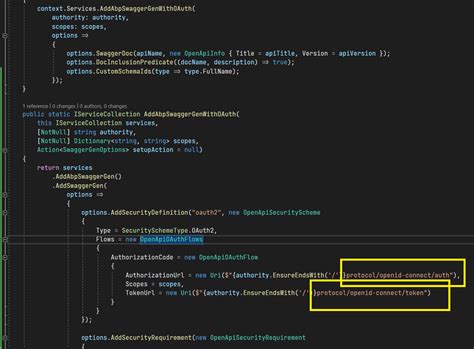 swagger authorize with keycloak get message we are sorry · issue