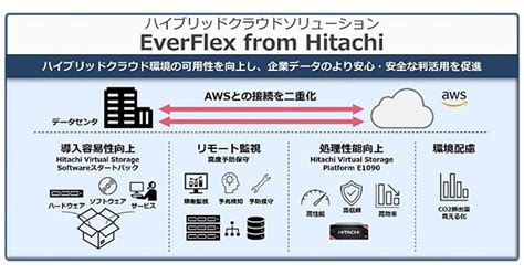 日立、ハイブリッドクラウド基盤を強化‐awsへの接続の二重化で可用性を向上 Tech （テックプラス）
