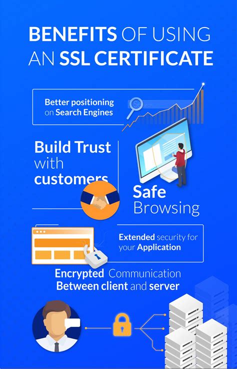 redirect to complete guide to redirect any site from