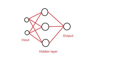 tensorflow implements forward propagation of neural networks
