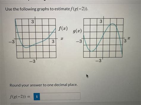 Answered Use The Following Graphs To Estimate… Bartleby