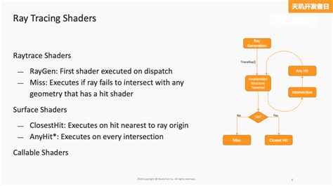 unity ray tracing 的实现和应用——助力移动端光追的落地实现 技术专栏 unity官方开发者社区