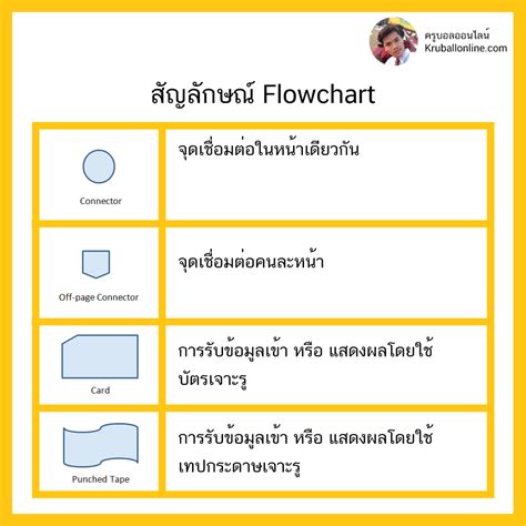 การเขียน Flowchart เบื้องต้น วิธีแสดงขั้นตอนและโครงสร้างโปรแกรม