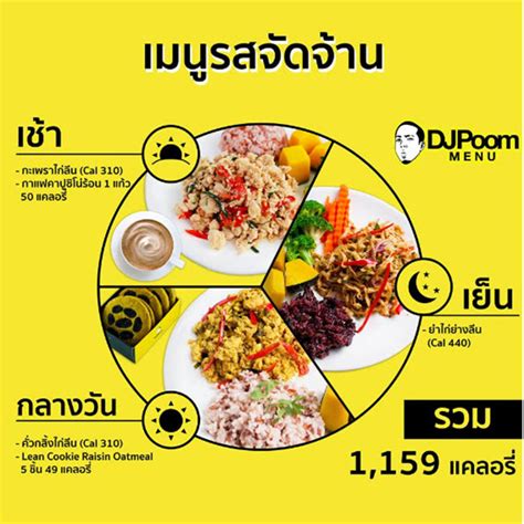 ผู้หญิงนั้นต้องการพลังงานวันละ 1 200 กิโลแคลอรี่ ‼