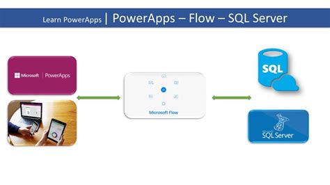 learn powerapps 27 powerapps flow sql server select short