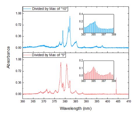 origin for spectroscopy