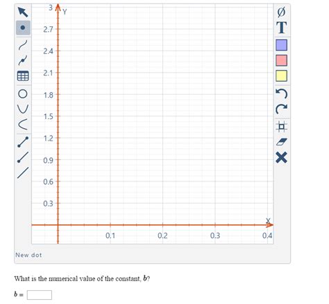 32 label x and y axis labels database 2020