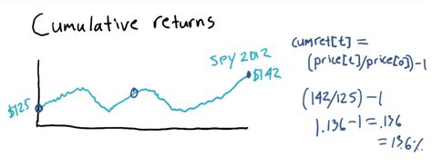 cumulative returns handbook of hidden data scientist