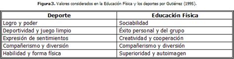 10 Valores Del Deporte Y Su Significado Bourque