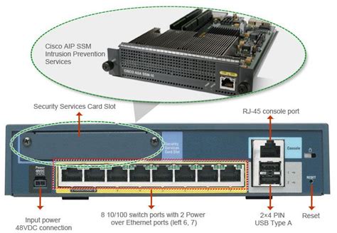cisco asa firewall commands cheat sheet pdf cheat sheet