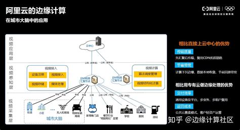 边缘计算与云边端协同网络的融合与挑战 知乎