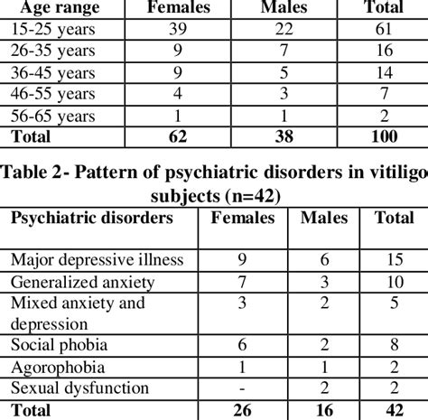 age and sex distribution n 100 download scientific diagram