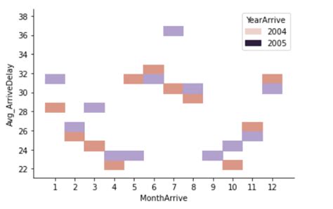 python runtimewarning invalid value encountered in true divide