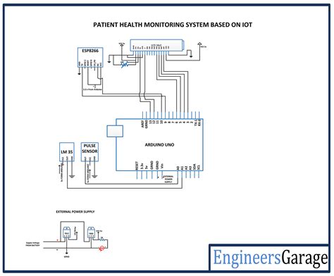 arduino based heartbeat and body temperature monitoring iot device