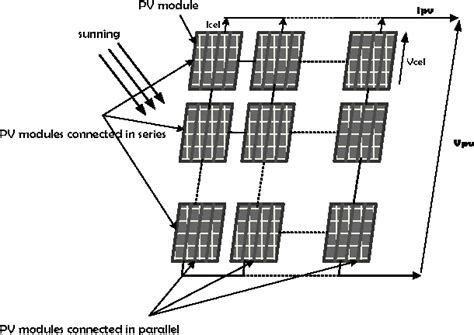 Figure 2 From Design Control Of Dc Ac Converter For A Grid Connected Pv