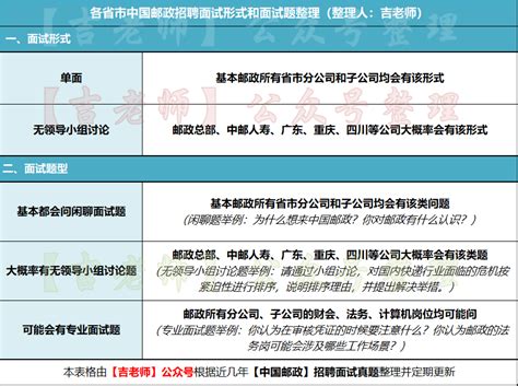 2023邮政校招笔试完什么时候面试啊？ 知乎