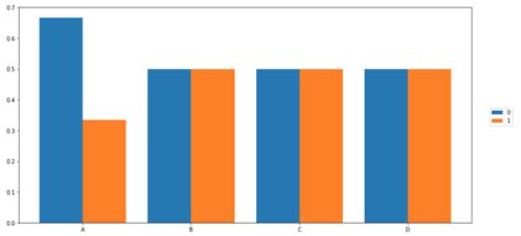 pandas python plotting percentage in seaborn bar plot