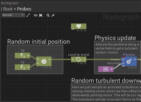 nodegraph popcornfx v2 official documentation