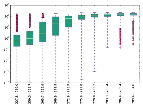 python remove edgewidth of matplotlib boxplot flier stack overflow