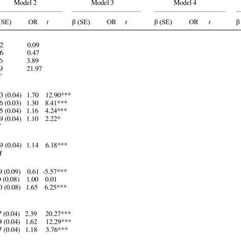 multilevel modeling with logistic regression analysis of ls1 download