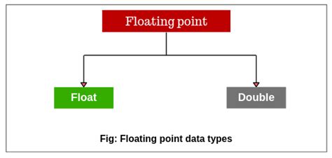 data types in java primitive data type example