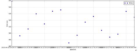 python matplotlib plot datetime in pandas dataframe stack overflow