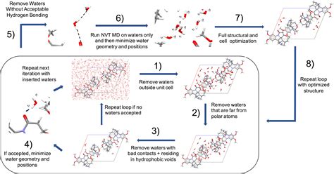 分子性結晶中の水の分布図を作成し、創薬に貢献 Scientists Map Water In Molecular Crystals