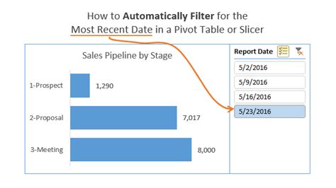 filter a pivot table or slicer for the most recent date or period 2022