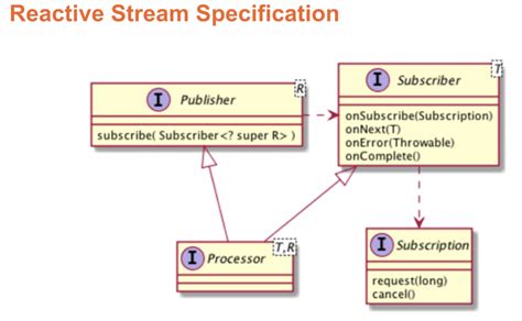 build reactive rest apis with spring webflux part2 java code geeks