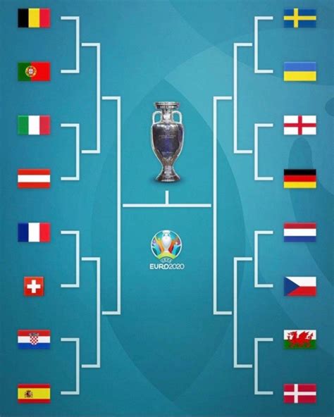 Eurocopa 2020 Así Quedaron Definidos Los Cruces De Los Octavos De Final