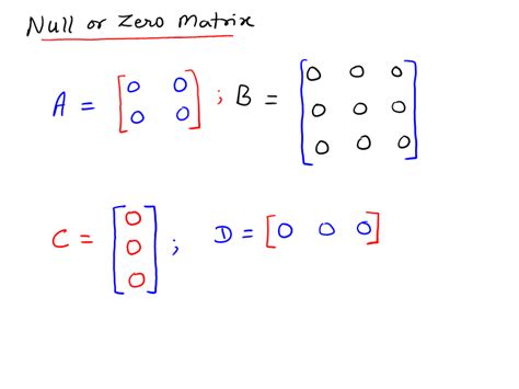 Types Of Matrices Examples Of Matrices Types For The Beginner