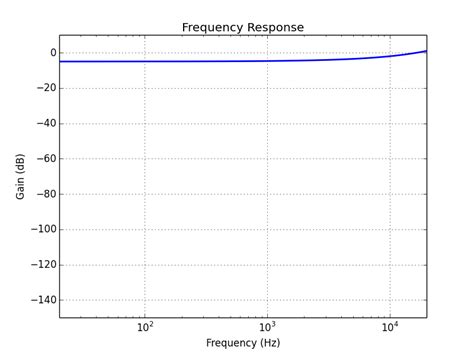 numpy more ticks on x axis in a semilogx python plot