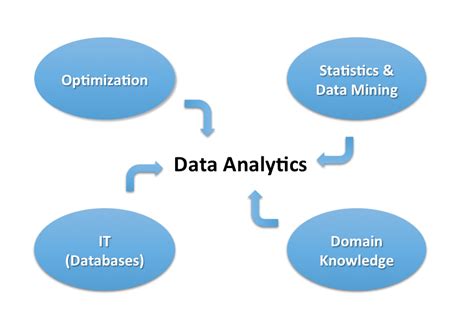 data analytics business engineering marketing engineering master