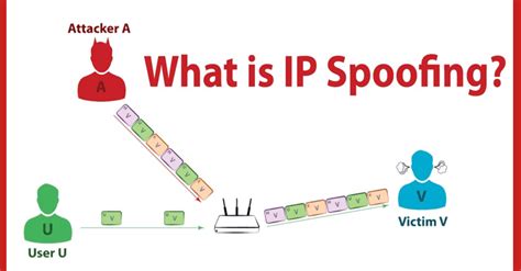 What Is Spoofing How It Works And How To Prevent It ~ Indian Stuff