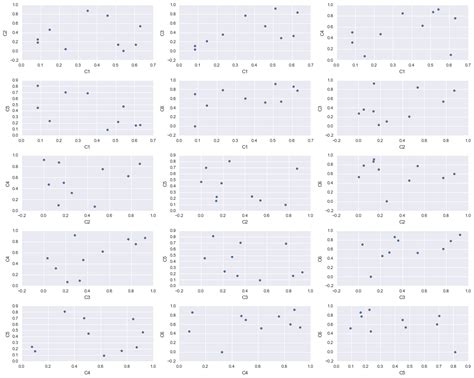 [solved] matplotlib plot multiple small figures in one big plot pandas