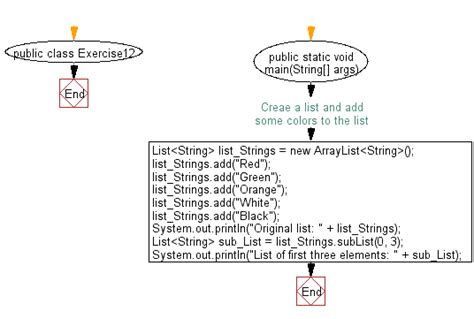 java collection arraylist exercises extract a portion of