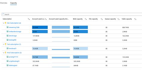 how to view the size of all your azure storage accounts