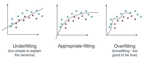 implementing an image classifier with pytorch part 2 machine