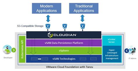 vmware makes persistent data available via kubernetes api